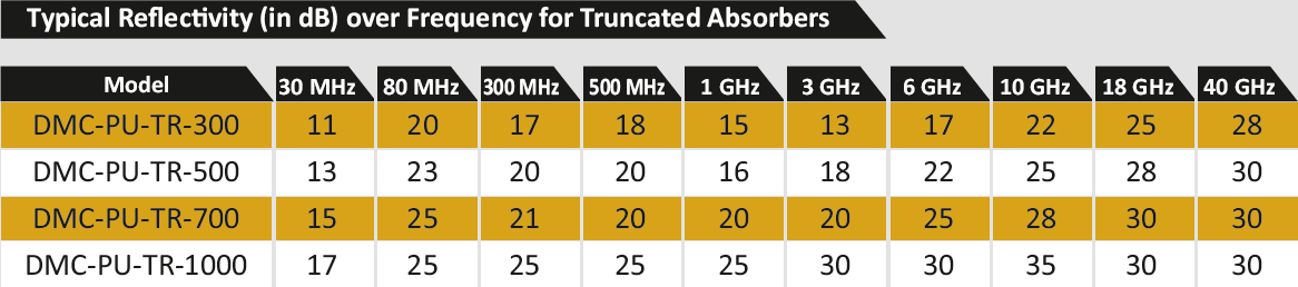 DMC - Data Sheets - Reliantemc